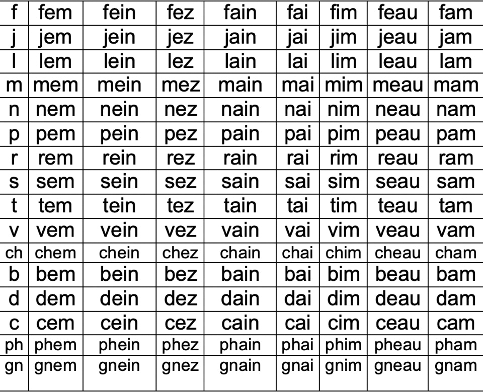 Tableau de syllabes